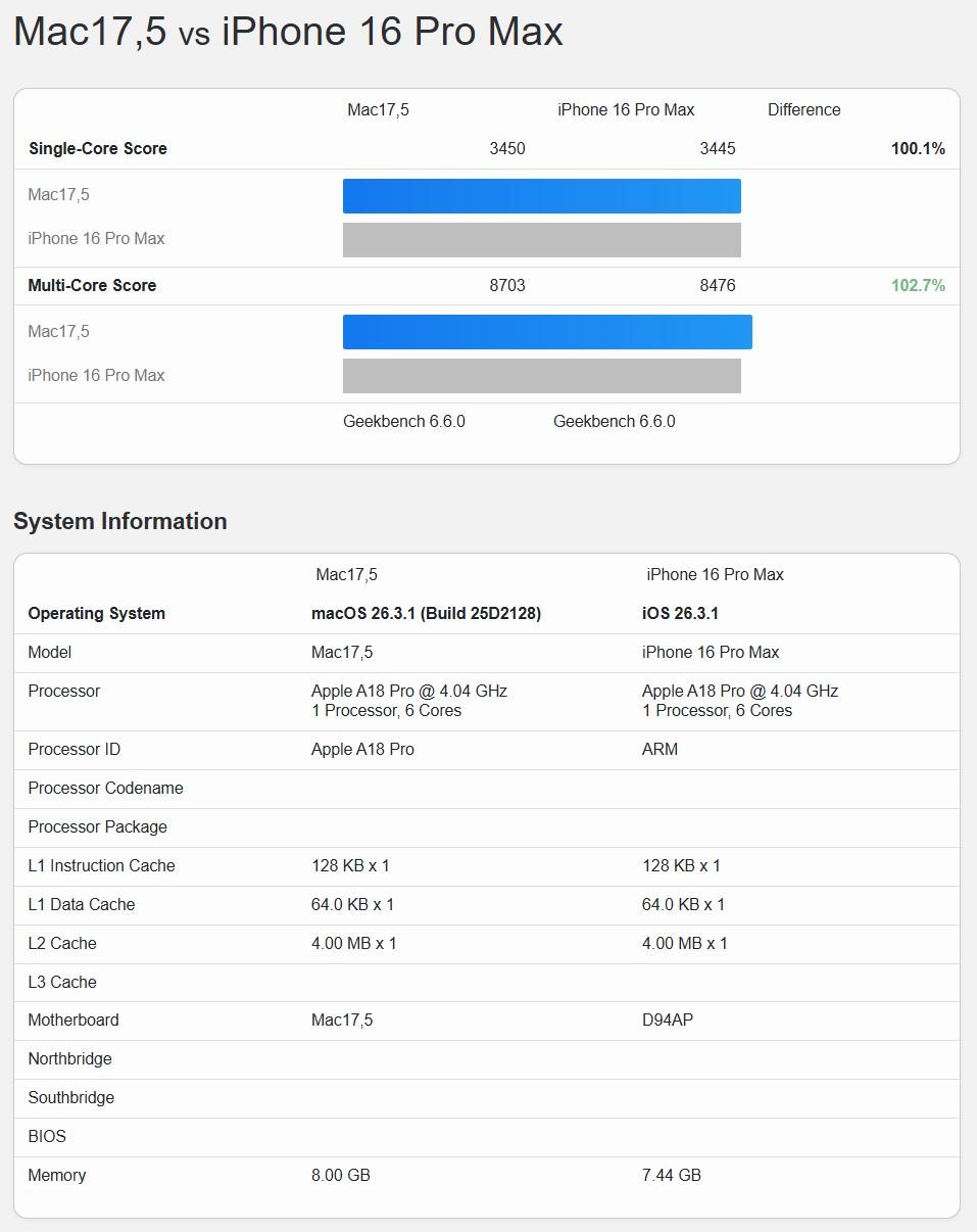 Apple выпустила ноутбук с производительностью смартфона: новый MacBook ...